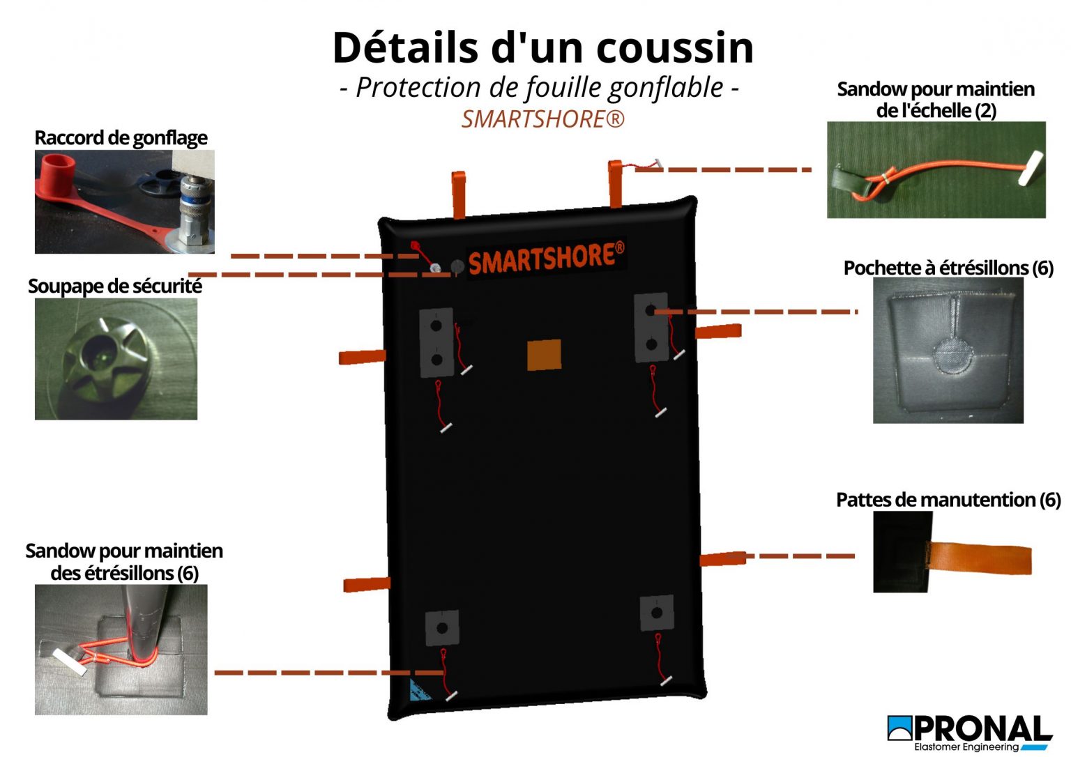 How to install the inflatable trench shield easely and quickly